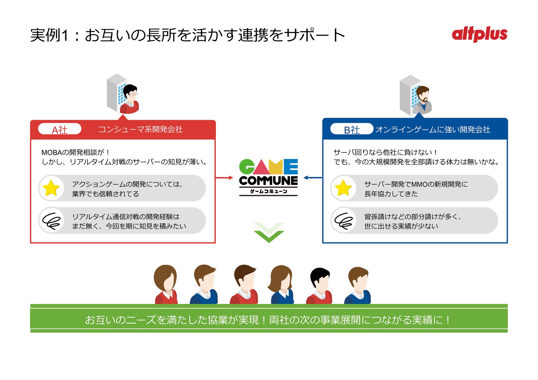 GAME COMMUNEゲームコミューン – ゲーム関連会社をつなぐオープンコミュニティ