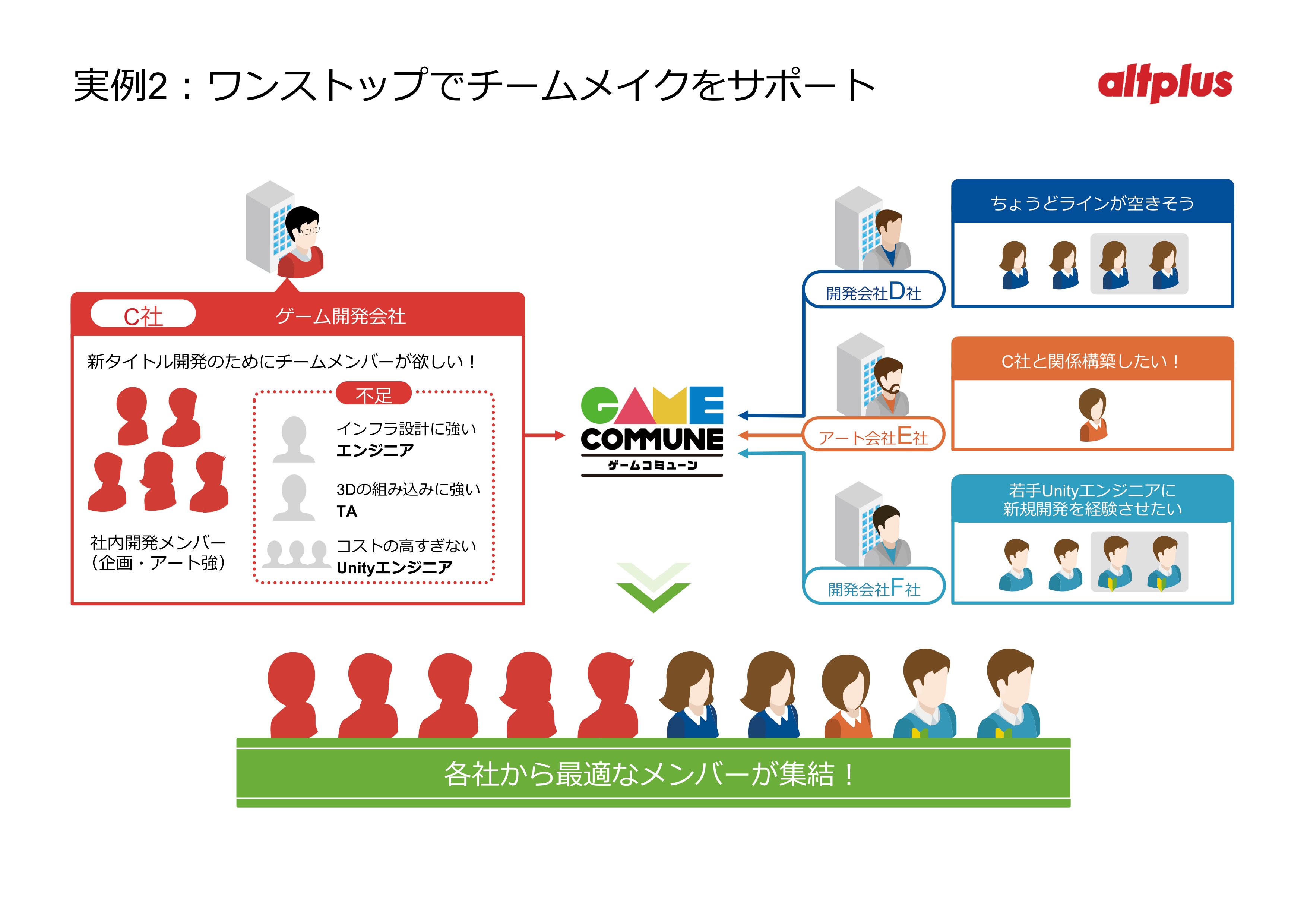 GAME COMMUNEゲームコミューン – ゲーム関連会社をつなぐオープンコミュニティ